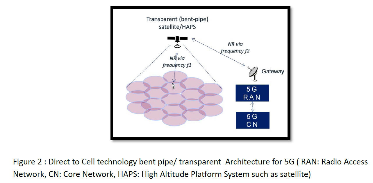 The Future of 5G: Direct to Cell Technology Explained – Ashok Kumar